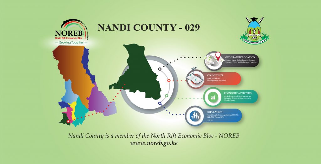 Nandi County – NOREB